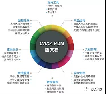 CAXA PLM协同管理 - 重庆勤弘科技有限公司